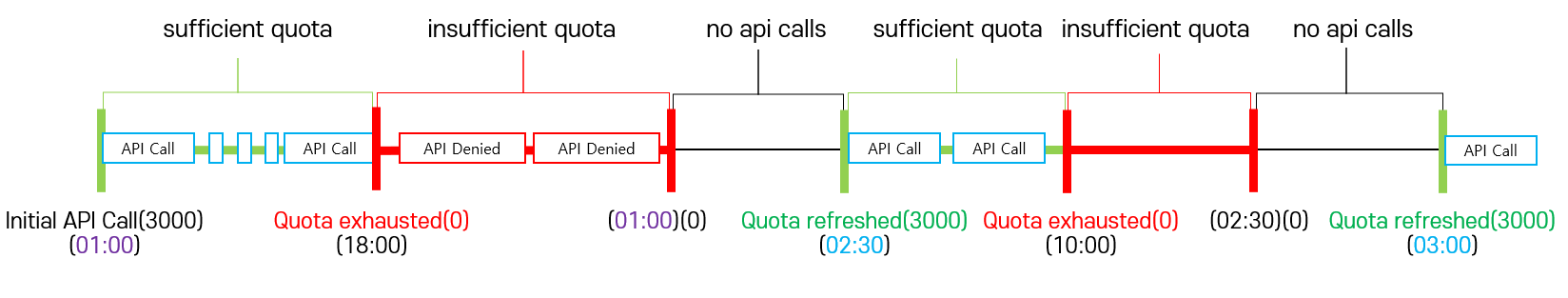 3DPresso API Documentation